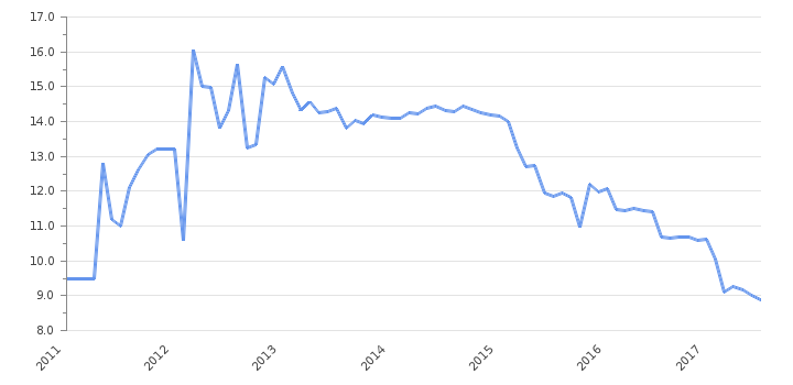 Analysis Of The Monetary Policy Committee Resolutions On Business ...